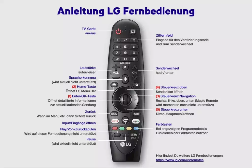 Lg Fernbedienung Anleitung 2021